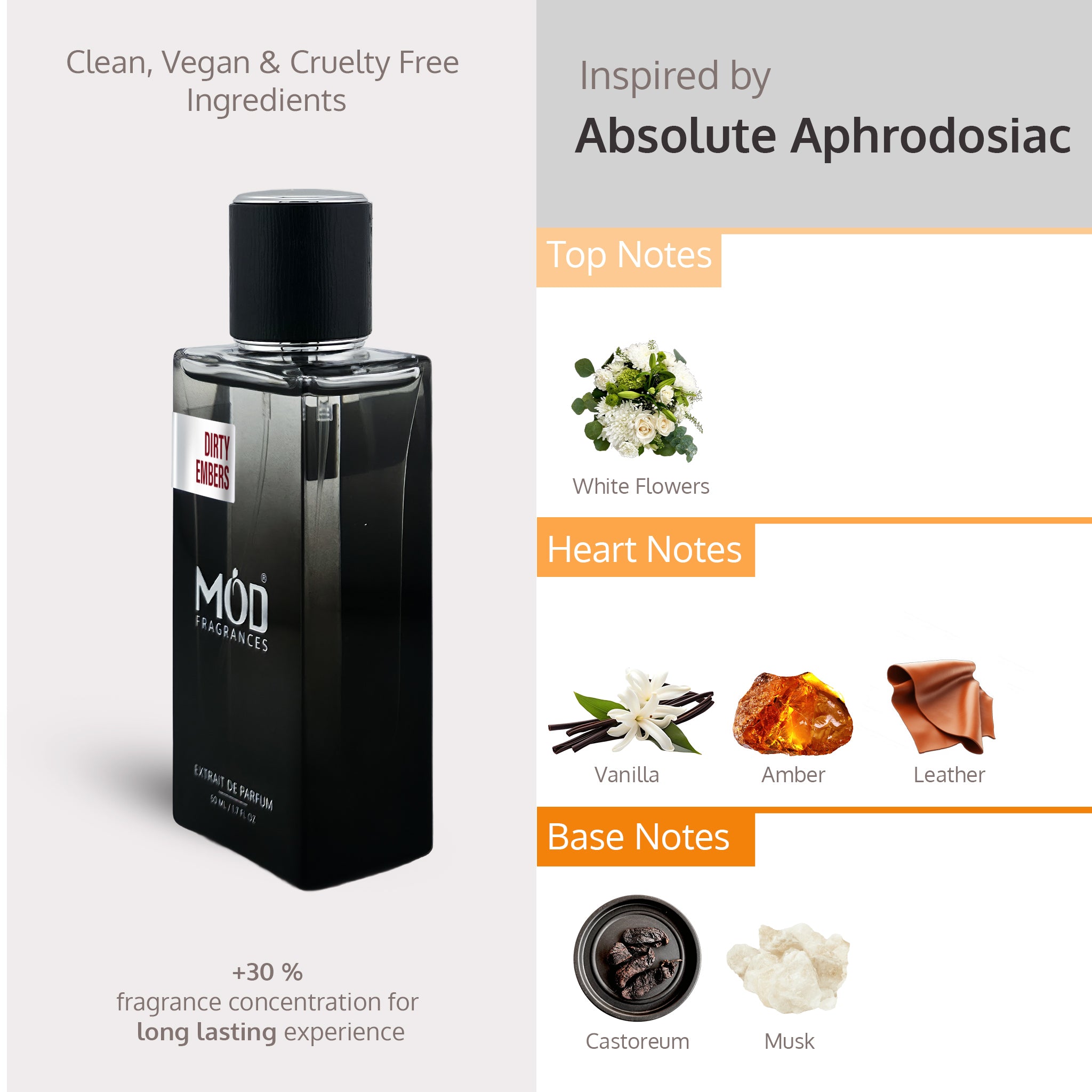 Dirty Embers | Inspired by Absolute Aphrodisiac | Vanilla Perfume – Mod ...